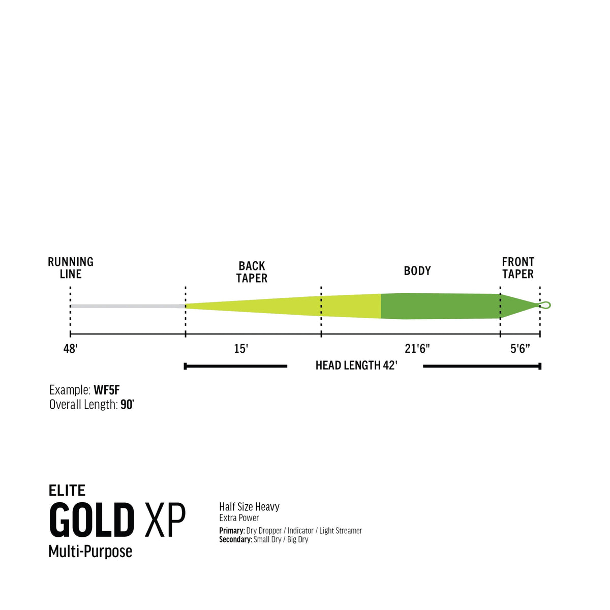 Rio Elite Rio Gold Xp – Peaks Fly Fishing